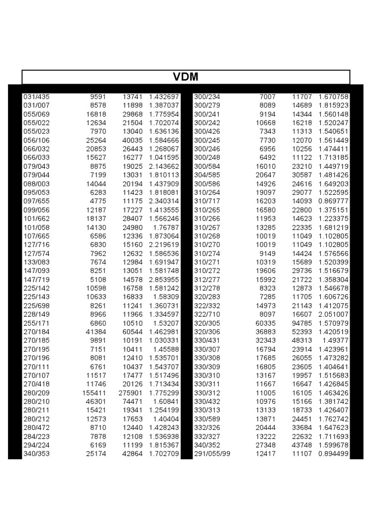 VDM - Tabela | PDF
