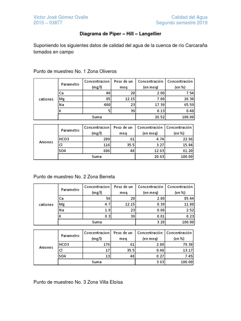 Diagrama de Piper | PDF | Química | Ciencias fisicas