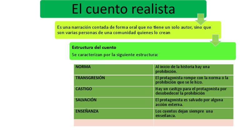 El Cuento Realista | PDF