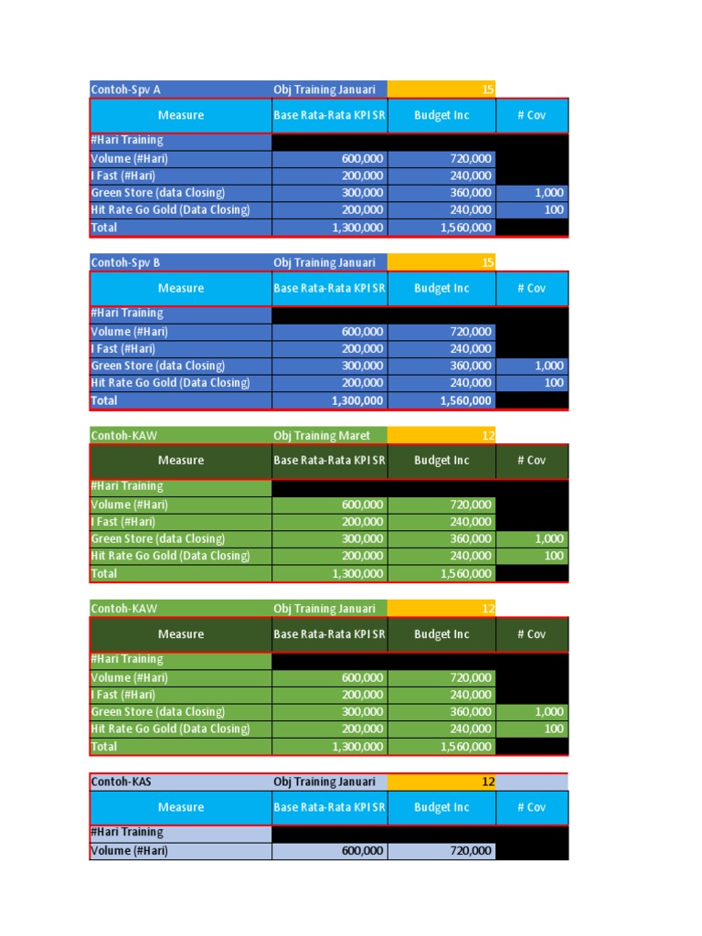 Simulasi KPI SPV Jan-23 | PDF