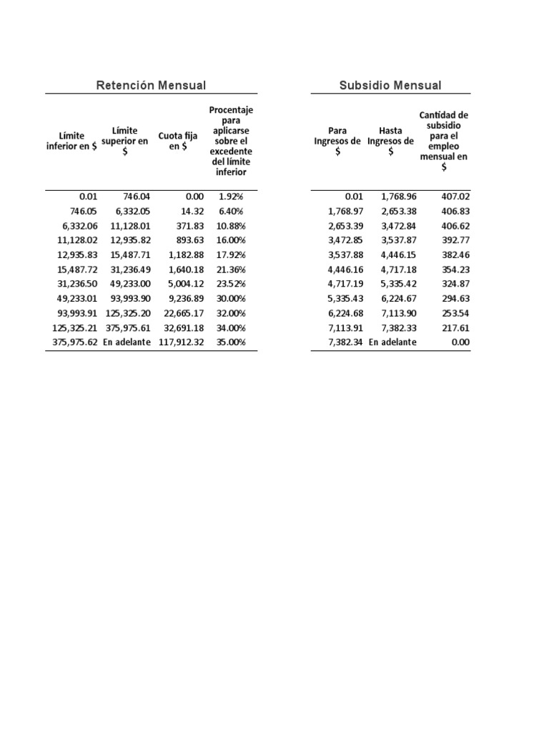 Tabla de Isr Mensual 2023 Con Sub | PDF