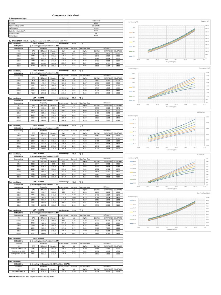 GMCC Compressor Performance Data | PDF | Gas Technologies | Equipment
