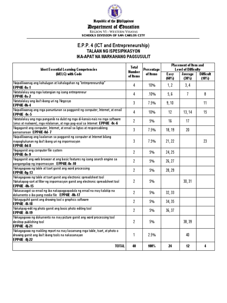 EPP 4 5 TOS ICT 4th Grading | PDF
