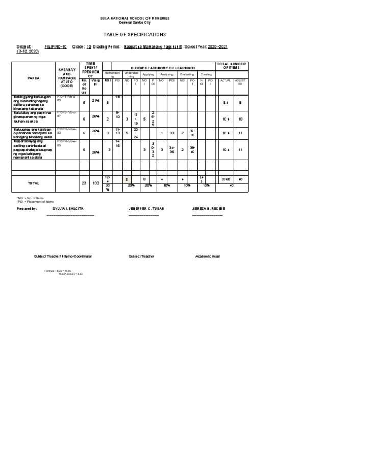 TOS IKAAPAT Markahang Pagsusulit G10 | PDF