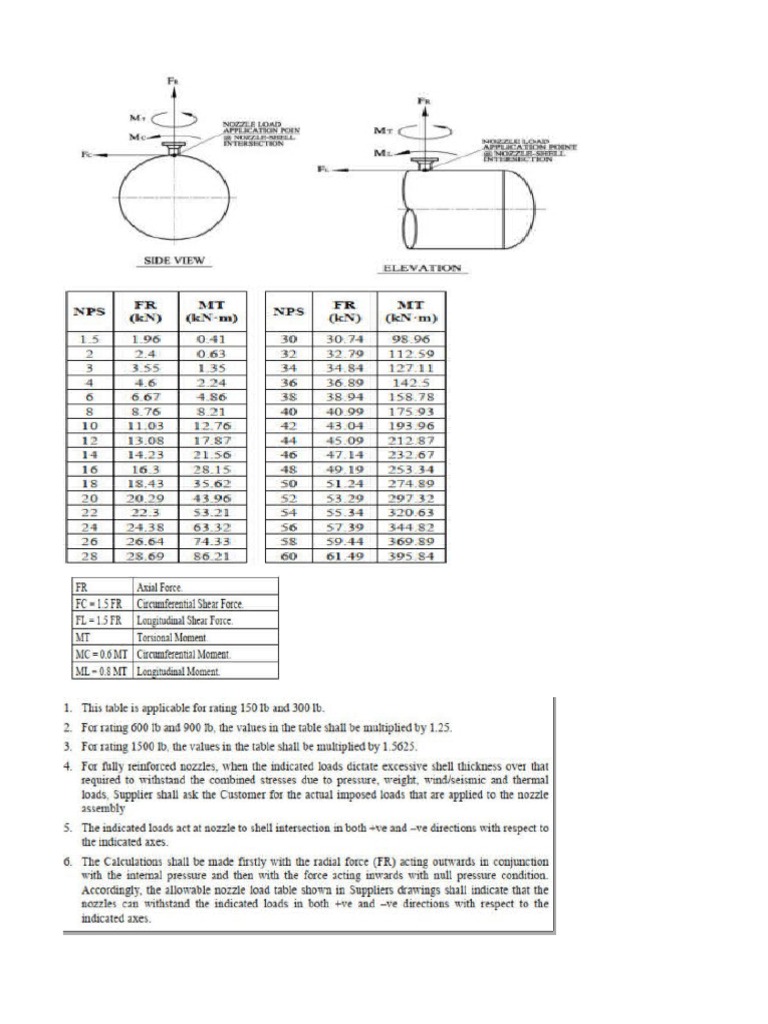 Nozzle Loads | PDF