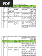 Legal Register Example | PDF | Occupational Safety And Health | Employment