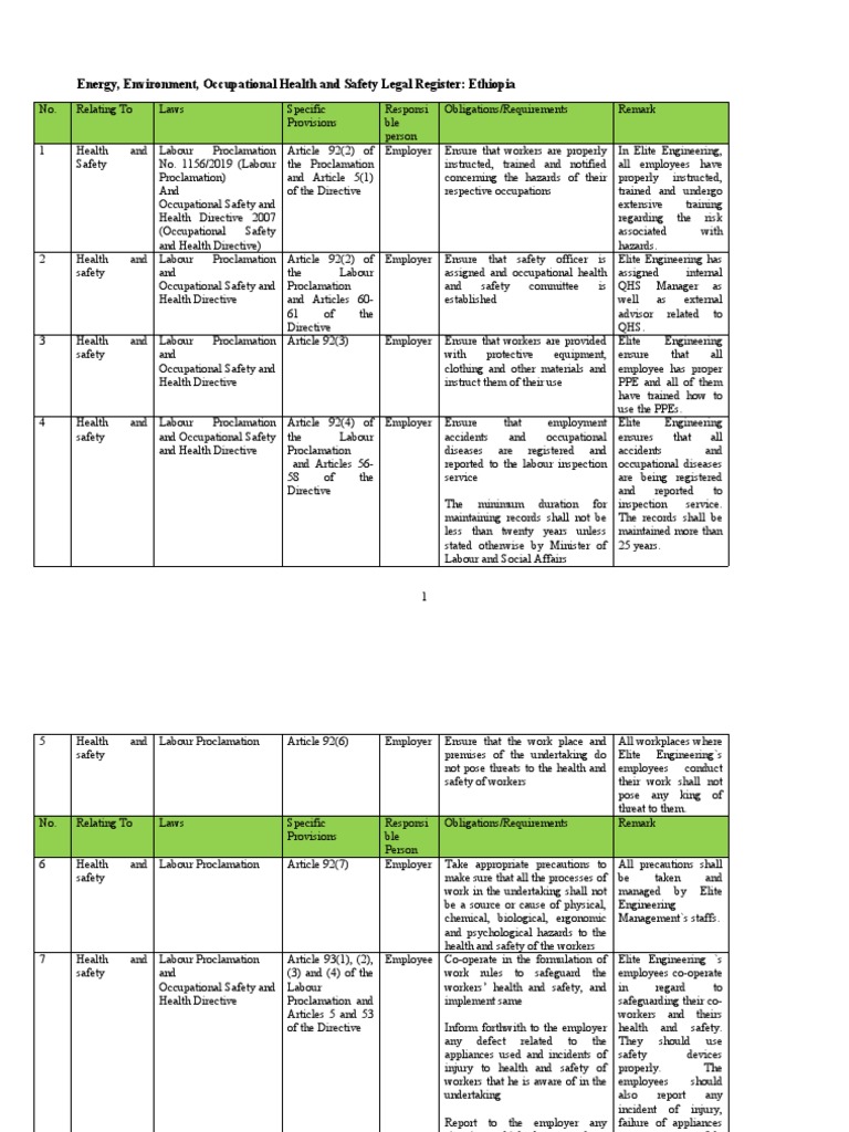 Legal Register | PDF | Occupational Safety And Health | Personal ...