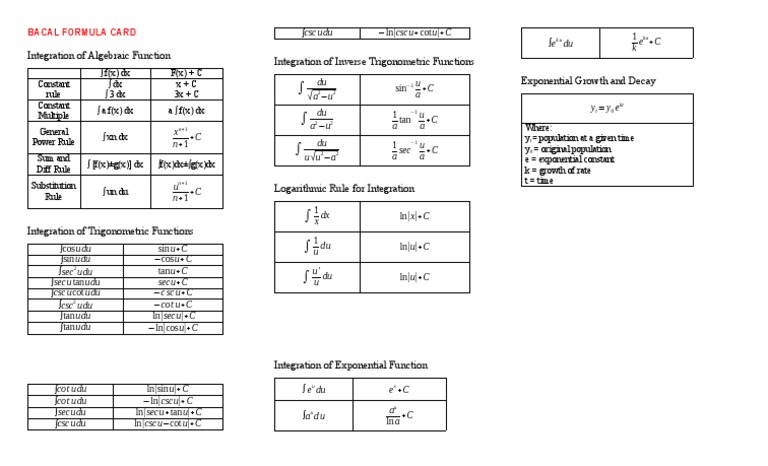 Bacal Formula Card 4th QTR | PDF | Exponential Function | Abstract Algebra