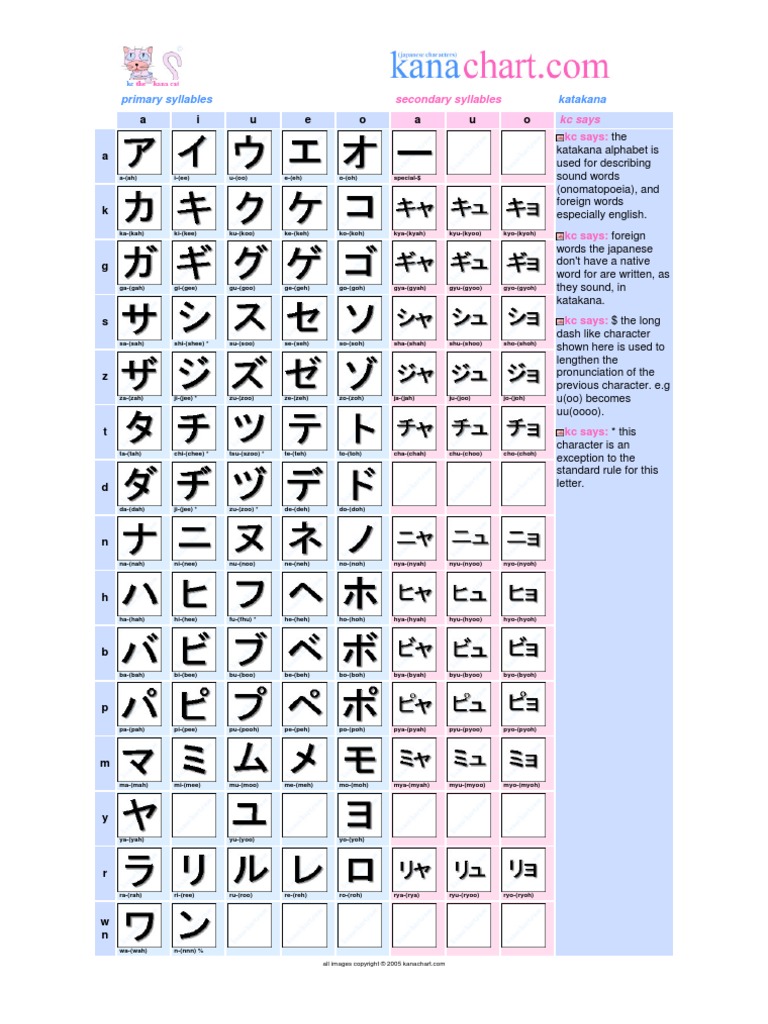 Katakana Chart | Character Encoding | Linguistics