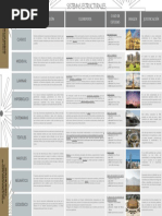 Modulo, Submodulo y Supermodulo | PDF | edificio