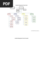 ICS Structure for Incident Managers | PDF | Incident Command System ...