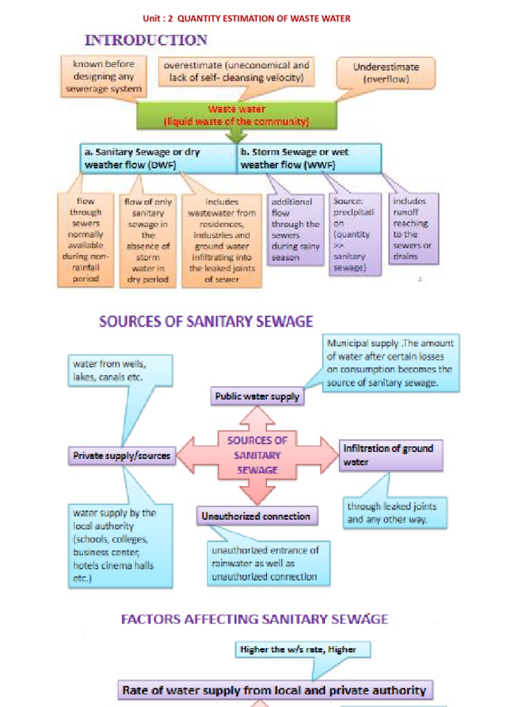 Estimating Sewage and Stormwater Discharge | PDF | Stormwater ...