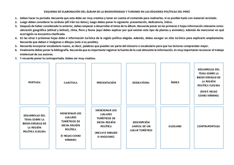 Esquema de Elaboración Del Álbum de La Biodiversidad y Turismo en Las Regiones Políticas Del ...