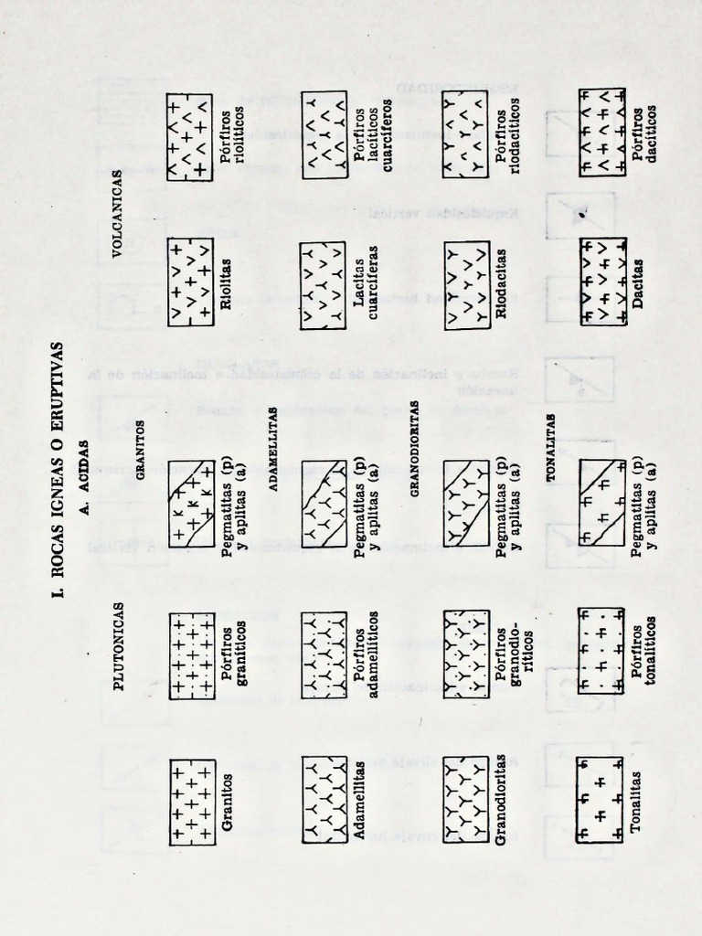 Simbologia de Rocas | PDF