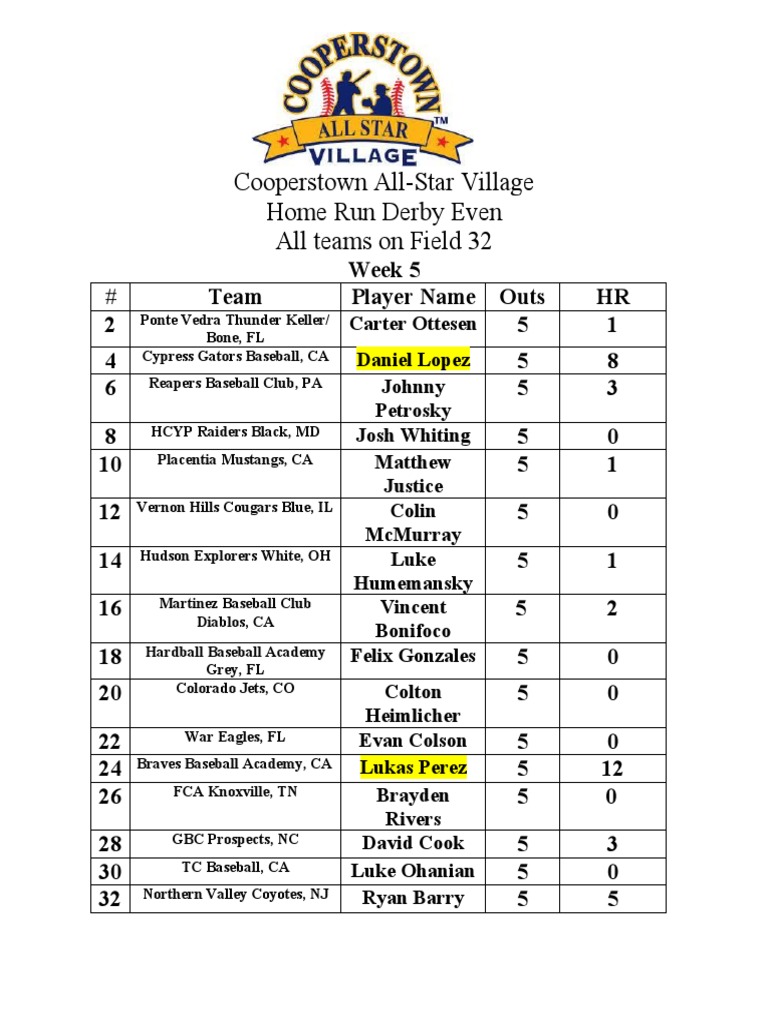 Home Run Derby Even Week 5 | PDF | Sports & Recreation