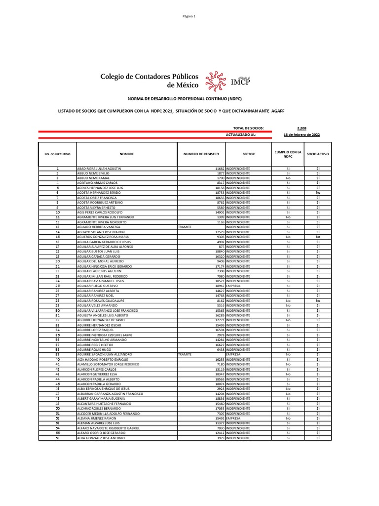 Listado Cump Agaff 2021 | PDF | Asociación de equipos de fútbol ...