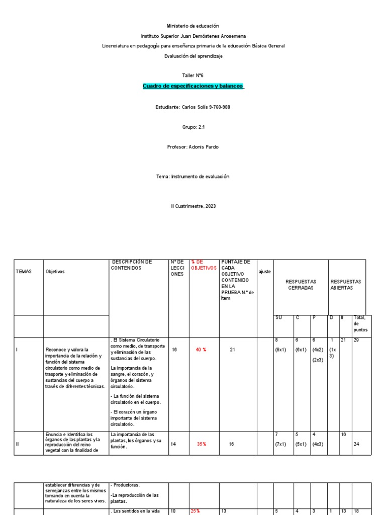 Taller N°6 Carlos Solís | PDF | Sistema circulatorio | Evaluación