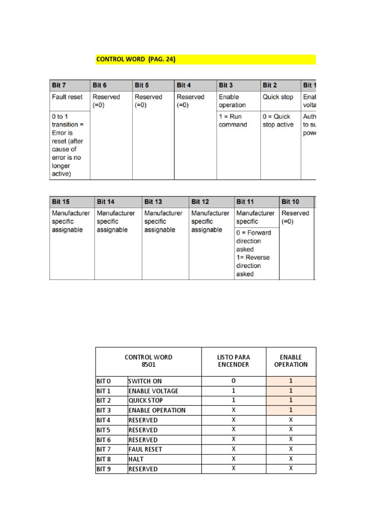 Contro Word Status Word Atv600 | PDF | Computer Engineering | Power ...