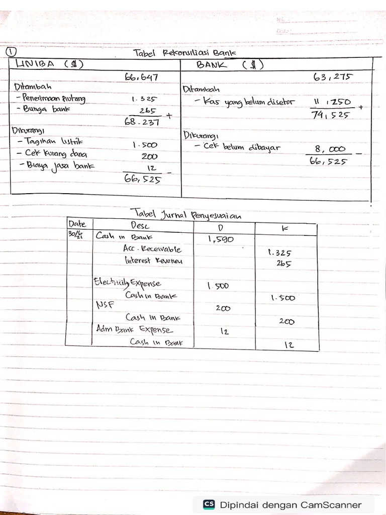 UTS LAB AKT - Roro Ajeng Muizzah Indah Per | PDF