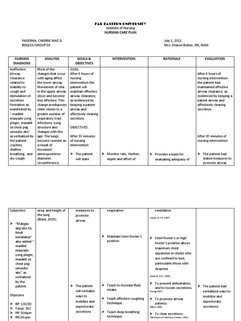 NCP Infective Airway Clearance | PDF | Respiratory Tract | Cough