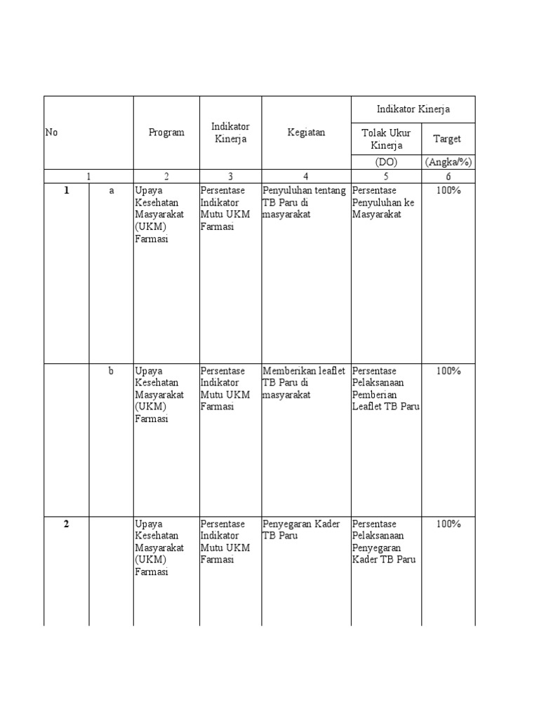 RUK Dan RPK UKM Farmasi TB | PDF | Pengembangan Diri | Kesehatan Holistik