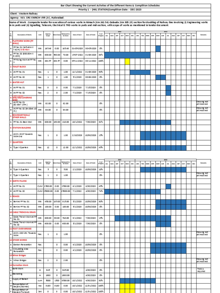 Bar Chart Pdf Buildings And Structures Sustainable Technologies