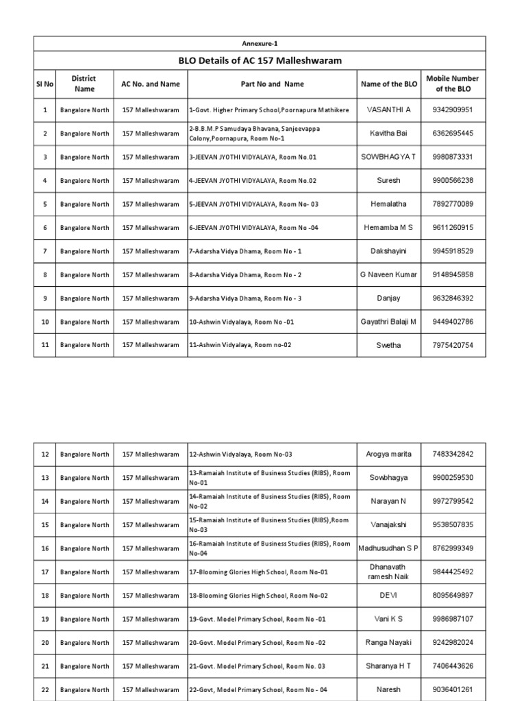 BLO List 2023 Malleshwara | PDF