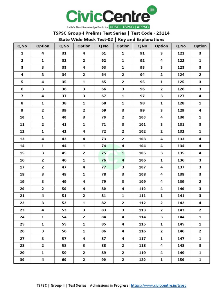 TSPSC Group 1 Test 14 Key Explanations English Lyst1530 | PDF | Legal ...