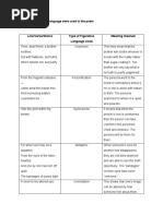 Bisaya Riddles | PDF