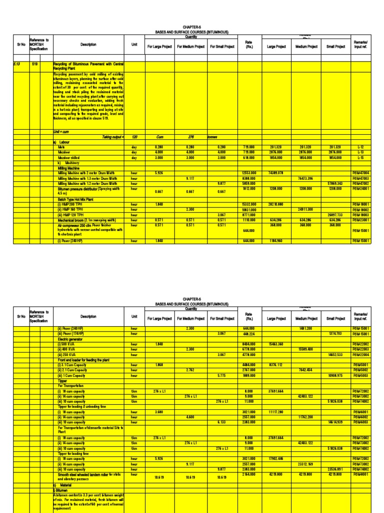 Milling Rate Formate 2019 SDB | PDF | Asphalt | Percentage
