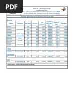 Metal Density Table: Ferrous & Nonferrous | PDF | Steel | Metals
