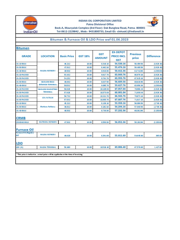 IOCL Bitumen Prices June 2023 | PDF | Resource Extraction | Fossil Fuels