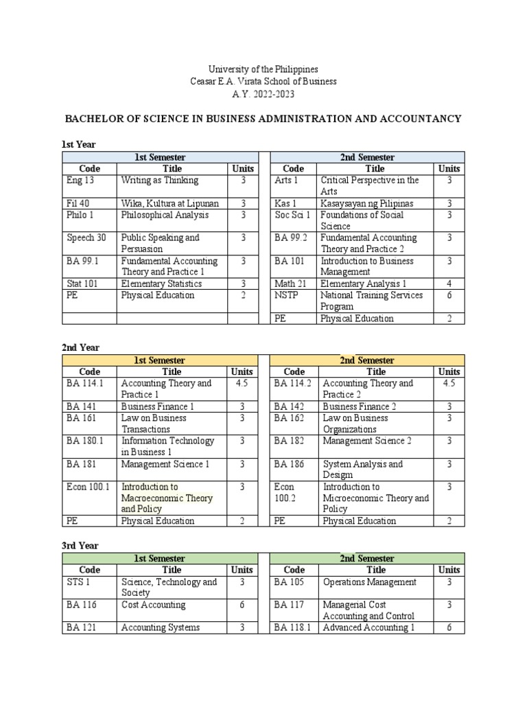 Upd Bsbaa | PDF | Accounting | Economies
