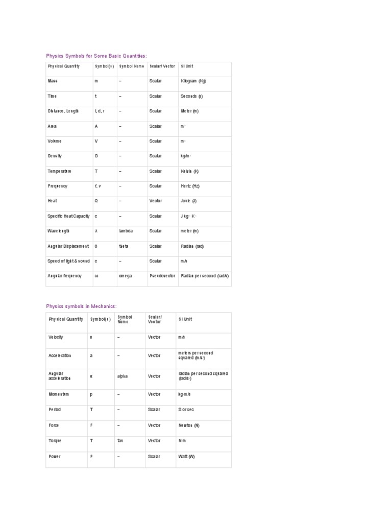 Physics Symbols For Some Basic Quantities | PDF | Torque | Quantity