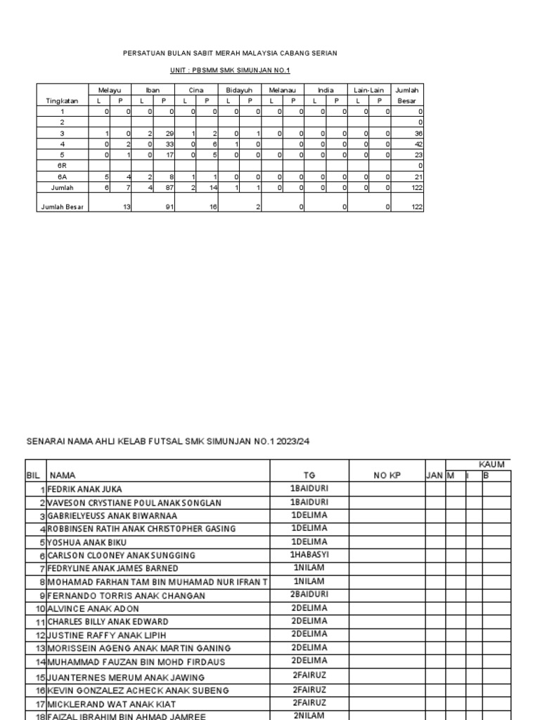 Jadual Kedatangan | PDF