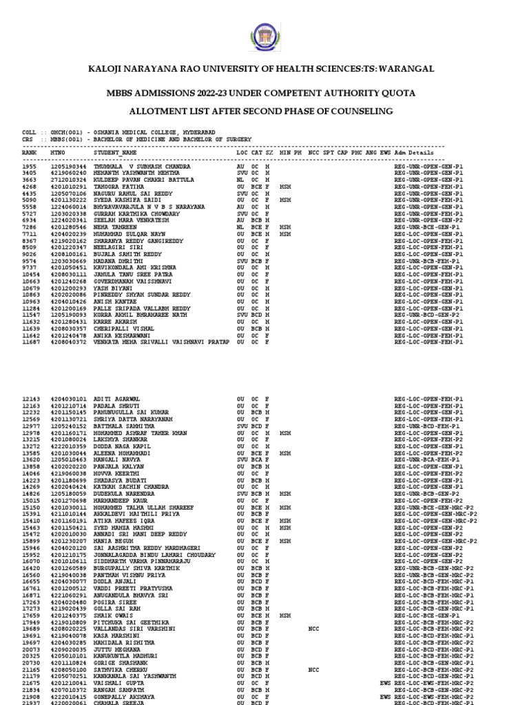 Telangana NEET Round 2 Allotment List | PDF | Science Education | Academia