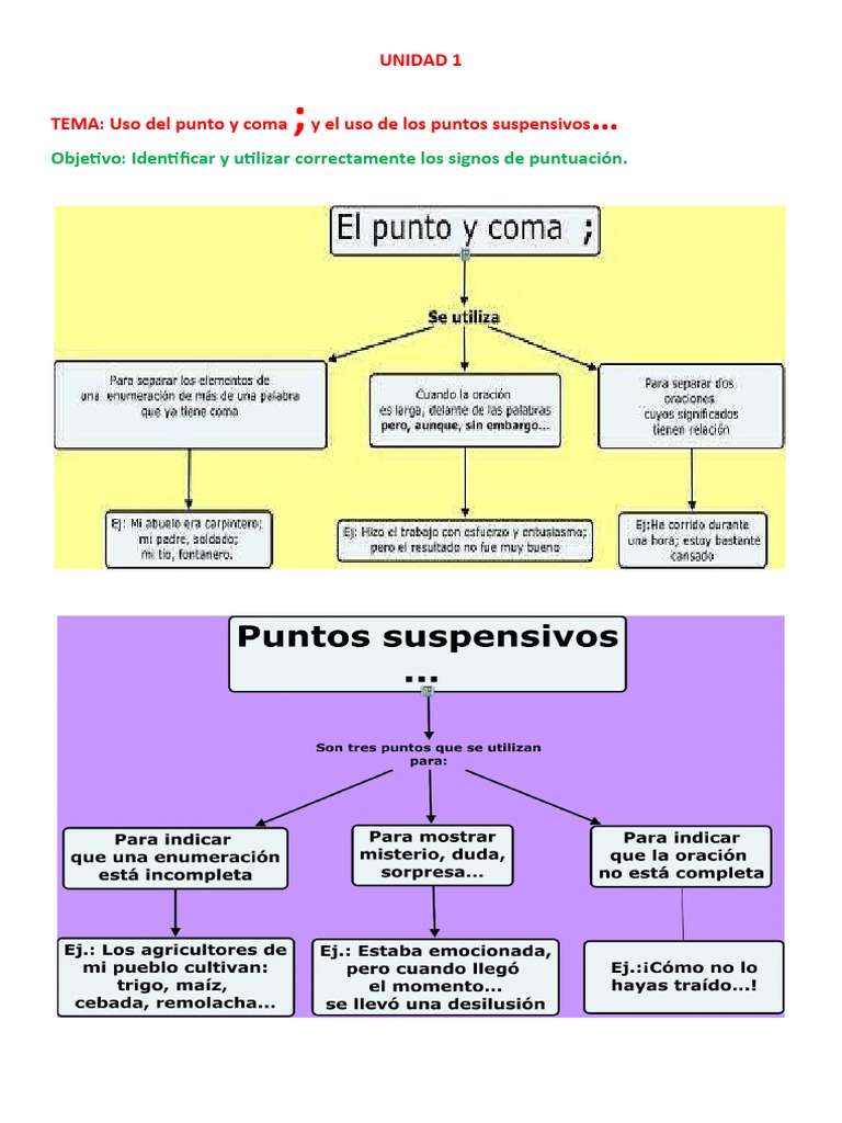 Uso del punto y coma y puntos suspensivos | PDF | Informática