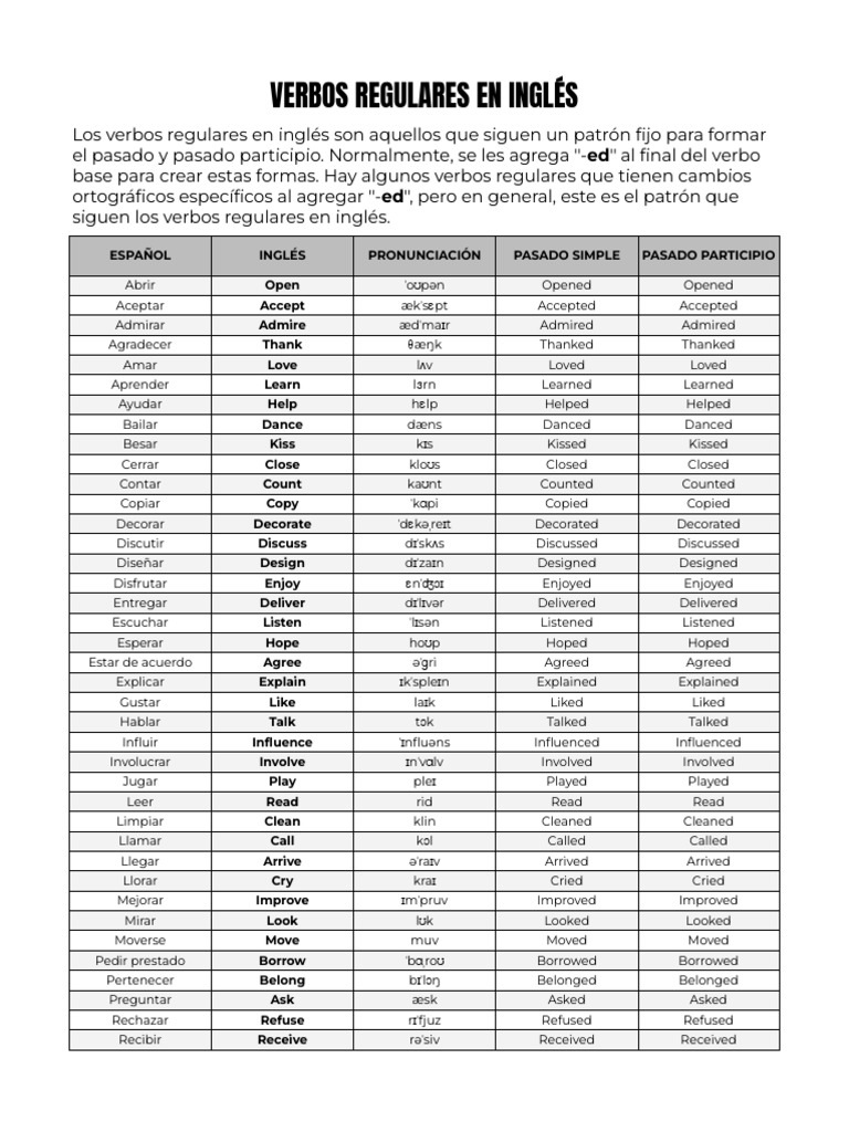 Verbos Regulares en Inglés: Guía Completa | PDF