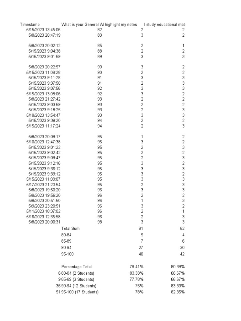 A Correlational Study Between Study Strategies and Academic ...