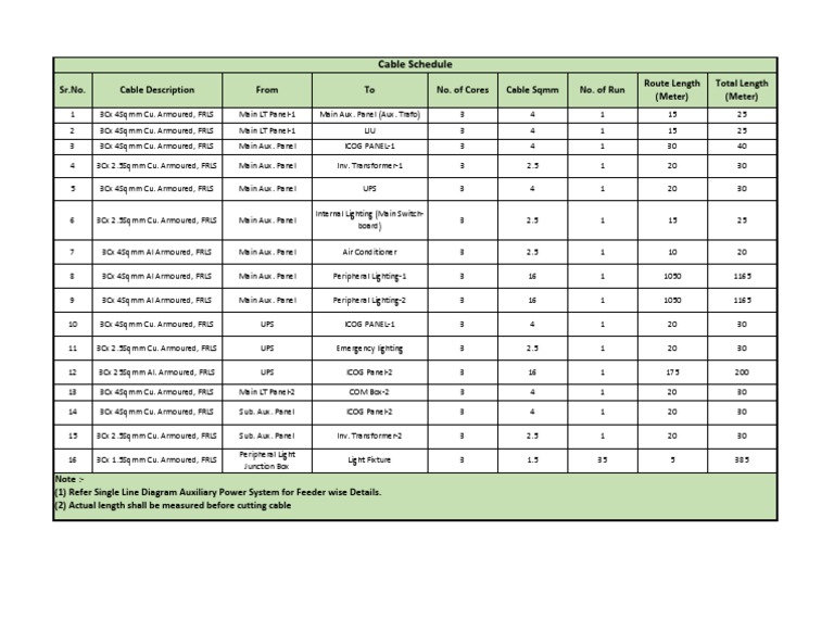 Electrical Cable Schedule Overview | PDF | Components | Electrical ...