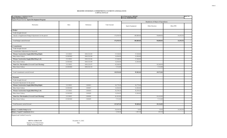 Annex 2 - RBCPB-CO | PDF
