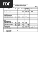 Annex 2-REGISTRY OF BUDGET, COMMITMENTS, PAYMENTS AND BALANCES | PDF | Budget | Business