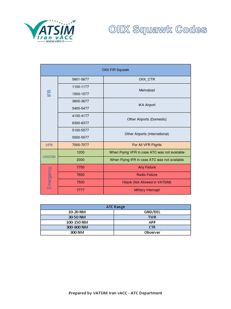 OIIX FIR Squawk Codes and ATC Ranges | PDF