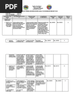 BCPC Organization Chart | PDF | Governance | Leadership