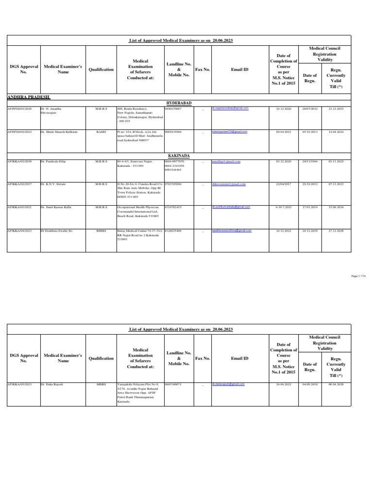 List of DGS Approved Doctors | Download Free PDF | Public Services ...