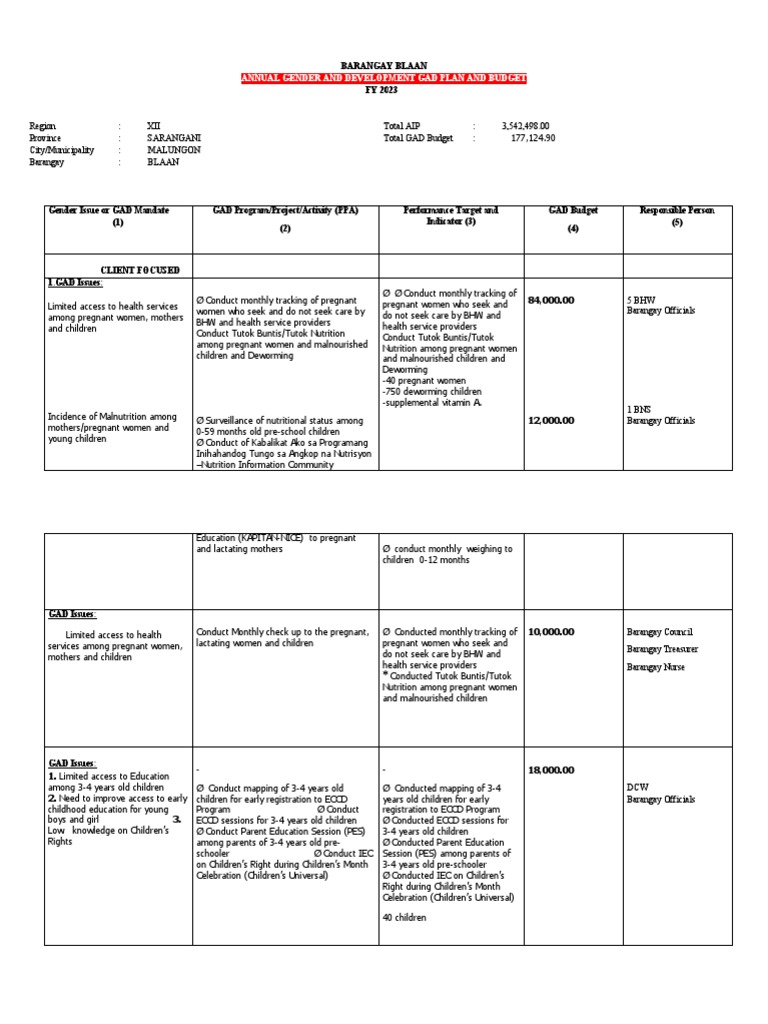 Gad Plan and Budget (GPB) | PDF | Malnutrition | Health Care