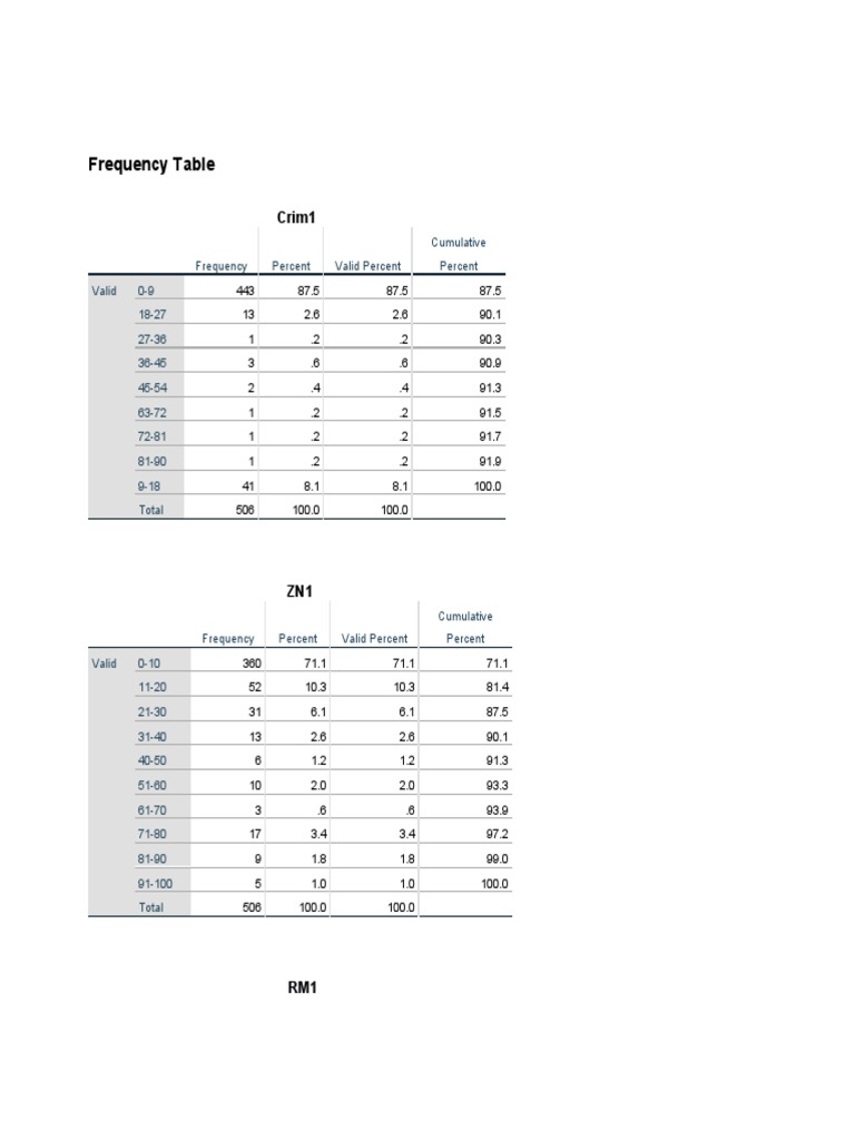 Frequency Table | PDF