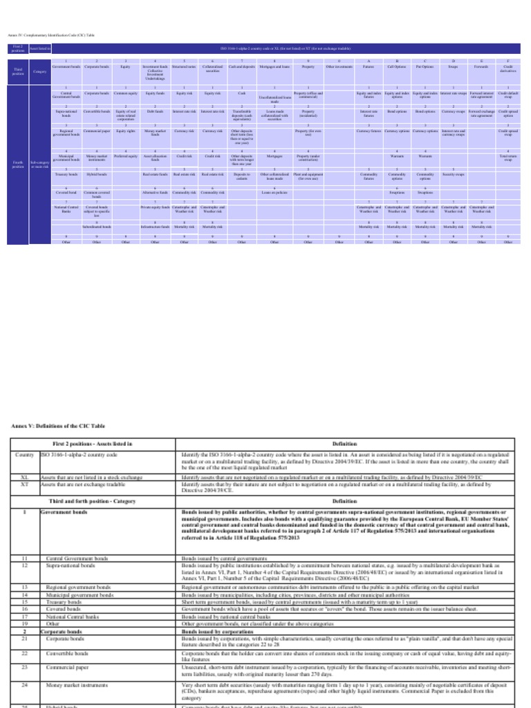 EIOPA-14-052-Annex IV V - CIC Table | PDF | Swap (Finance) | Derivative ...