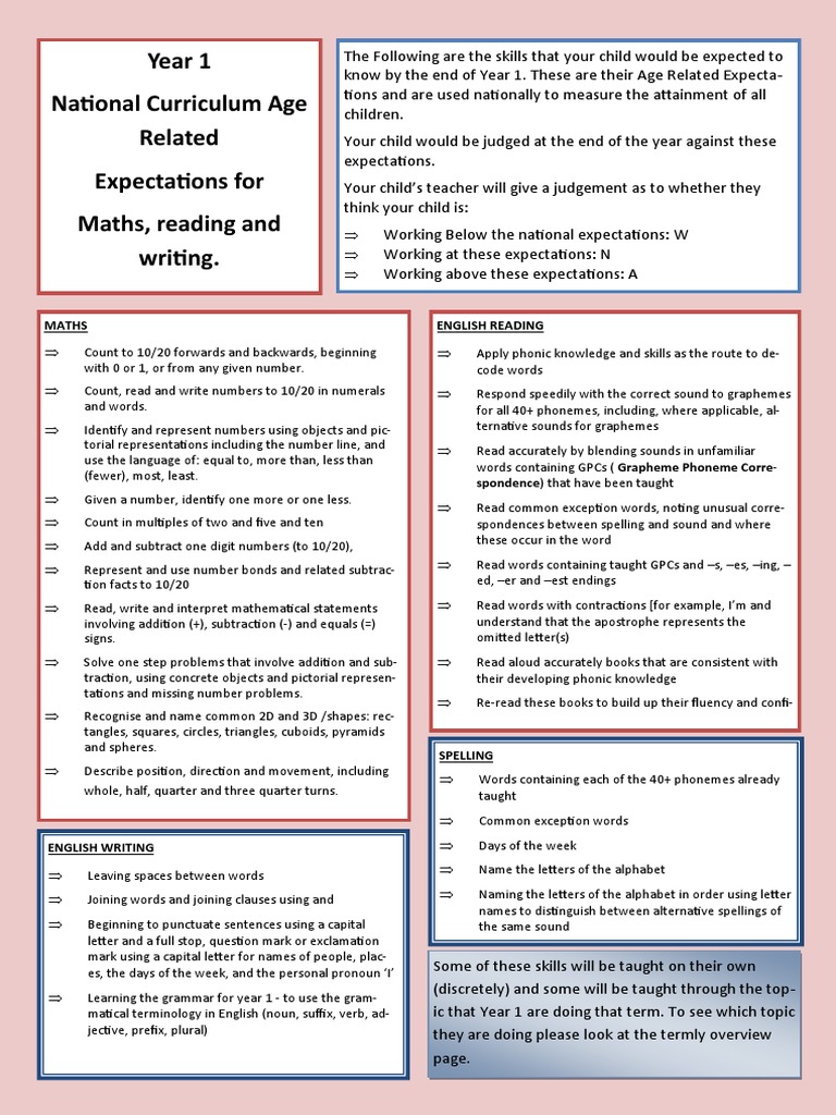 Year 1 Age Related Expectations | PDF | Linguistics | Human Communication