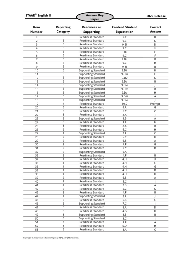 April 2022 Staar English II Answerkey Final 4 | PDF | Texas | The ...